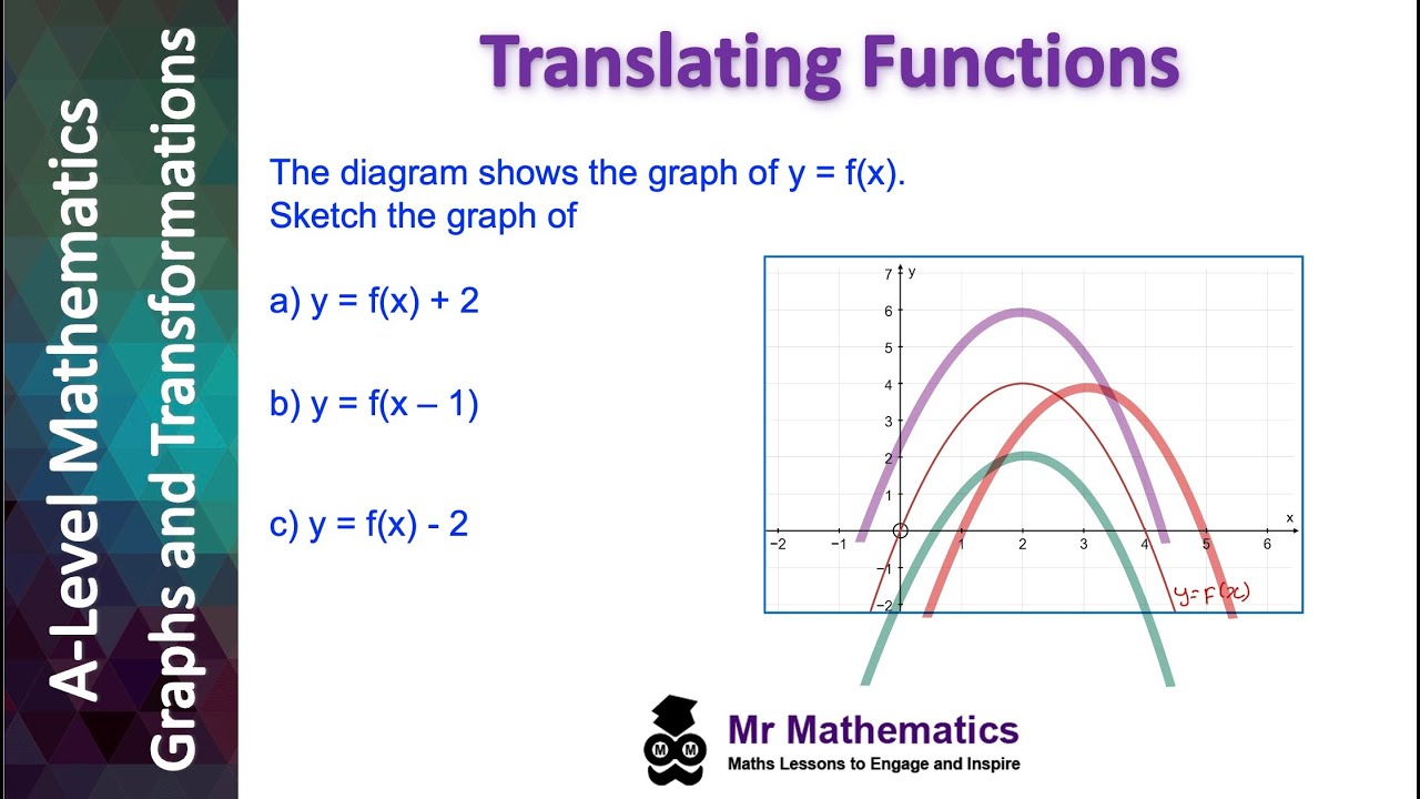 Translating Graphs using Function Notation | Mr Mathematics - YouTube