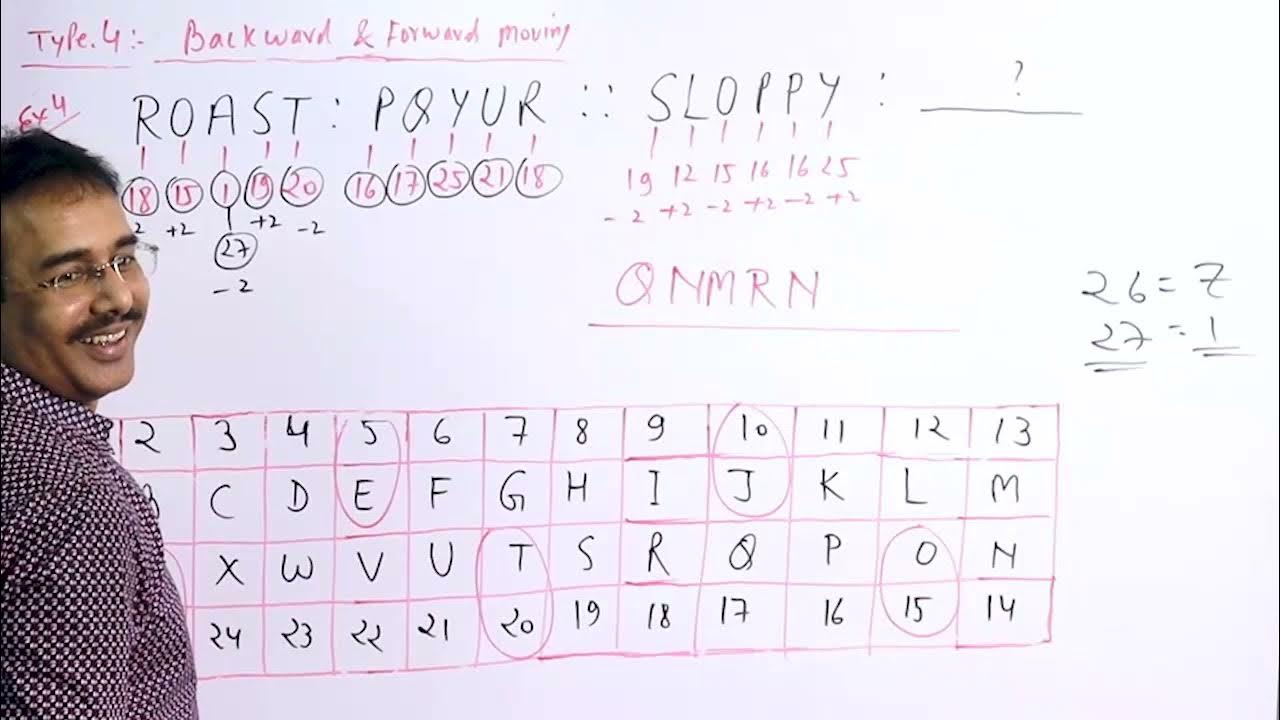 "Decode Success: Mastering Coding Decoding | Reasoning Part 3 ...