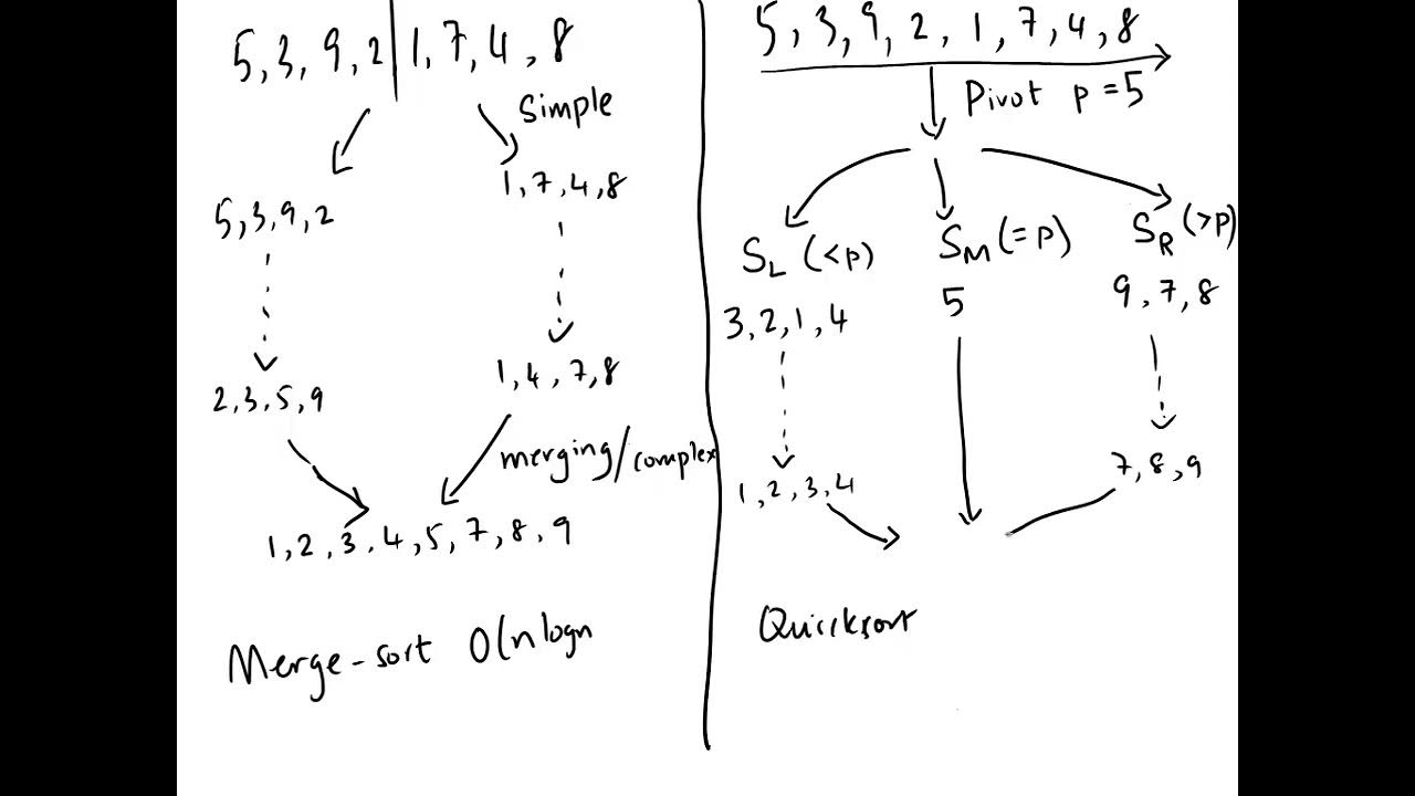 Divide and Conquer QuickSort I Overview - YouTube