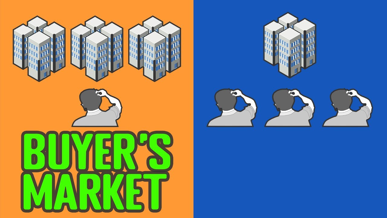 Real Estate Buyer's Market Explained - Best Time To Buy A House - YouTube
