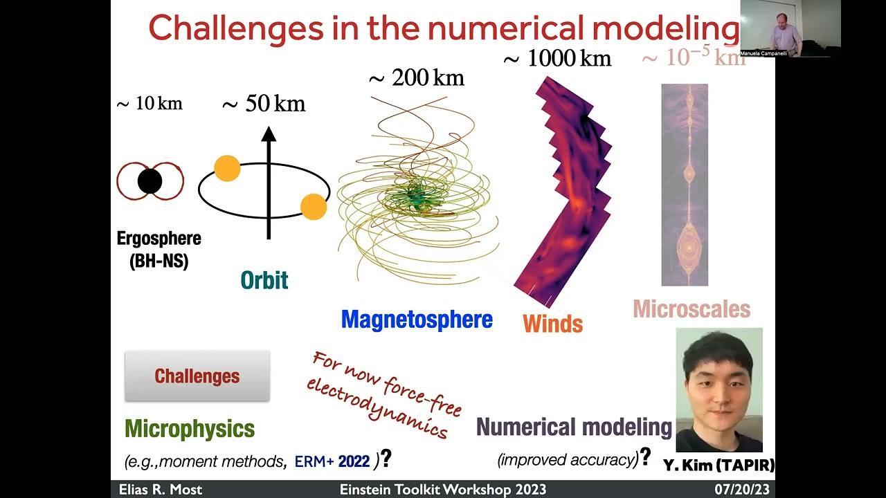 Elias Most -- Simulating Extreme Plasmas in Neutron Star Mergers - YouTube