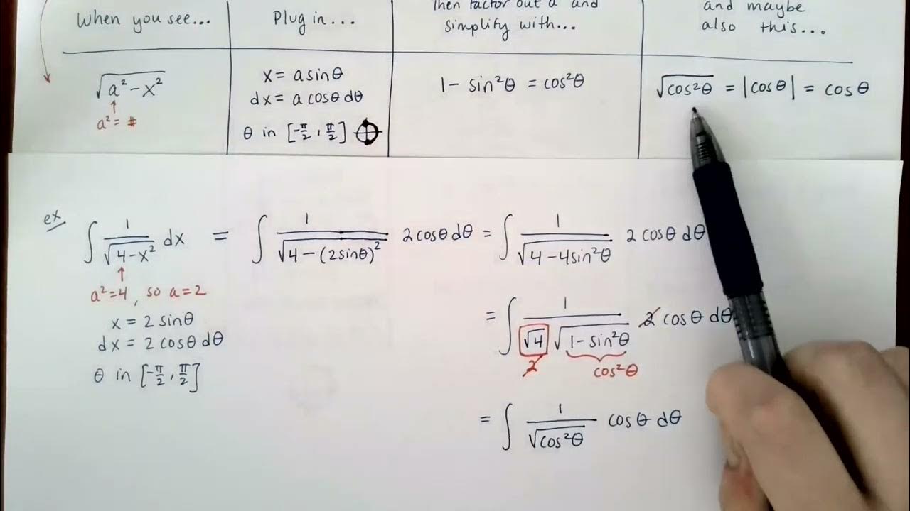 MATH1062 Trig Substitution Intro (updated) - YouTube
