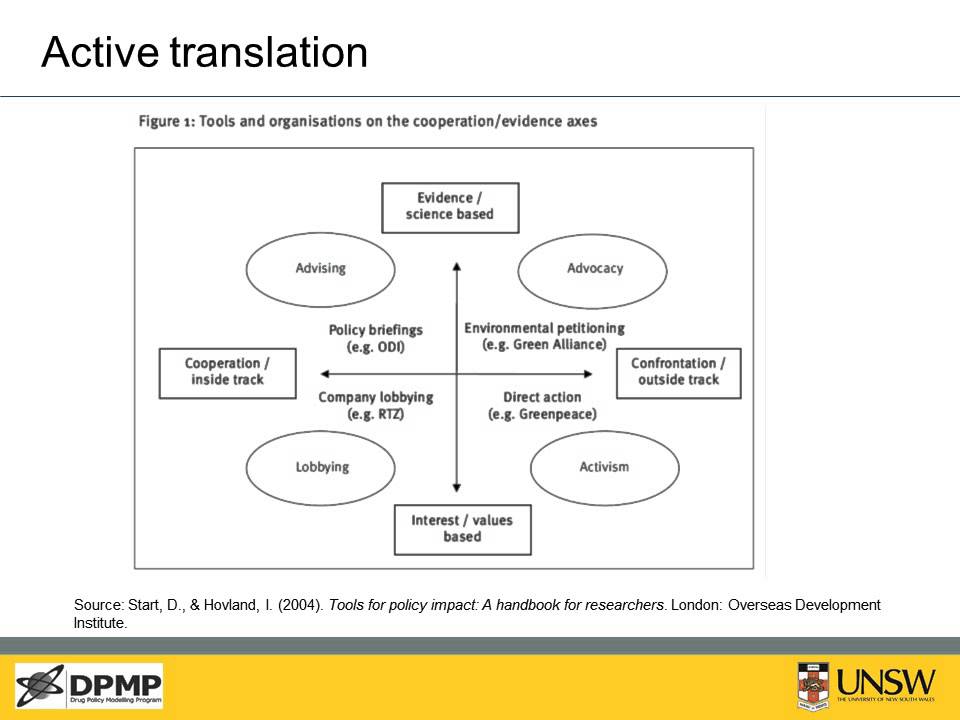 Alison Ritter The challenges of policy research that aim to make a ...
