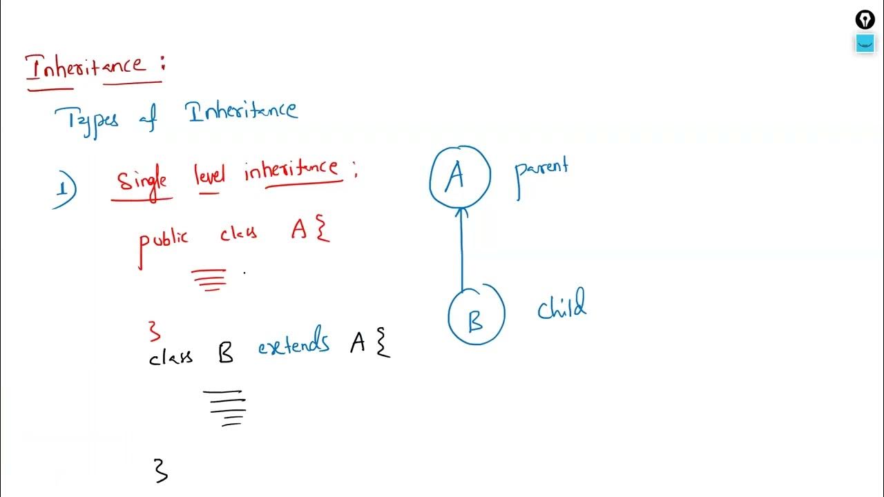 5. Java OOPs - Types of inheritance - YouTube