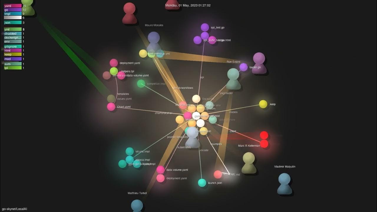 go-skynet/LocalAI - Gource visualisation - YouTube
