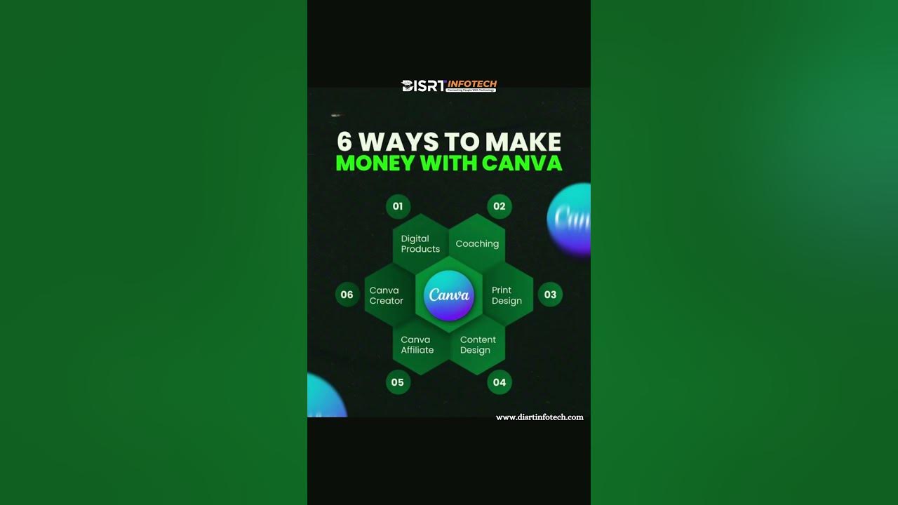 Monetize your creativity with Canva! - YouTube