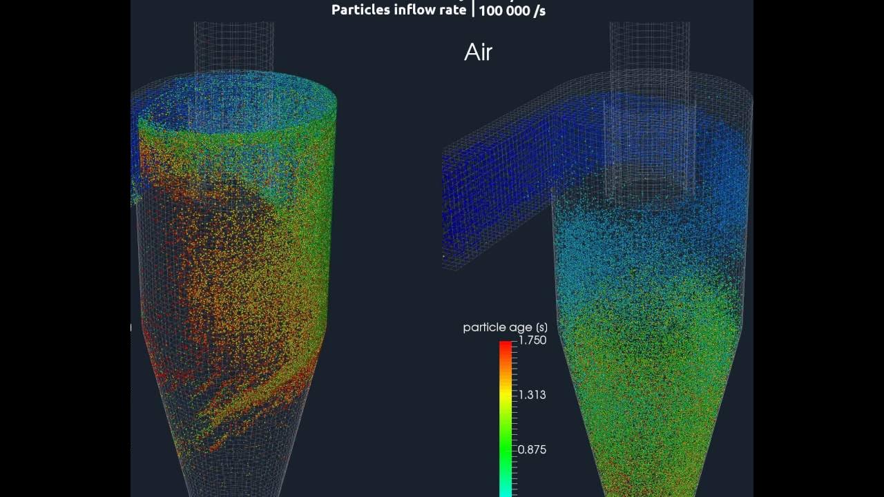 Cyclone Lagrange MPPIC Water Air CFD Support Preprocessing Training Tutorial - YouTube