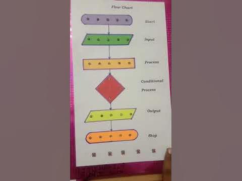 working model for computer science ||B. Ed commission ||B. Ed teaching ...
