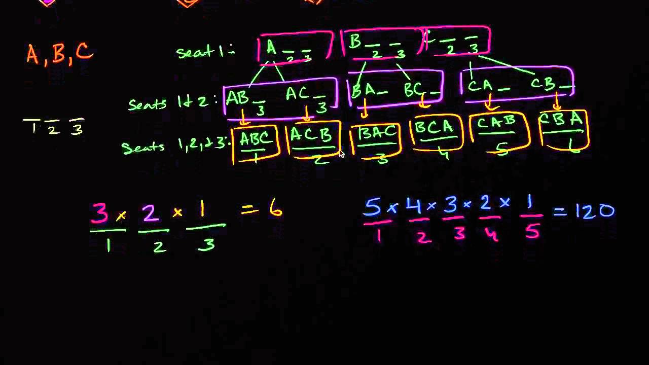 Counting Arrangements with Factorials (12-5-1) - YouTube