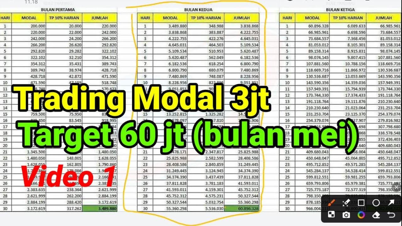 Trading Modal 3jt dengan Target 60jt selama 1 bulan, hari pertama loss ...