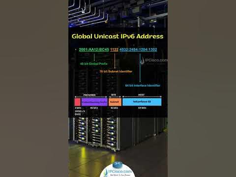 IPv6 Global Unicast Address | IPv6 Address Types | IPCisco.com - YouTube