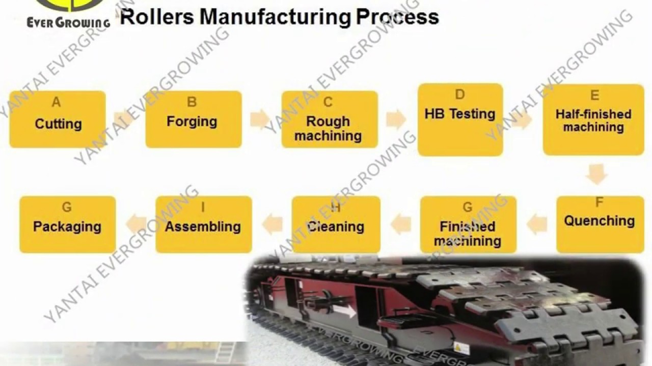 Crawler Track Roller - YouTube