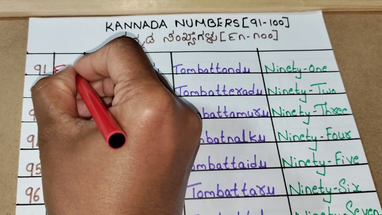 Kannada Numbers 81 To 100 In English Kannada Numbers Kannada kannada-numbers-81-to-100-in-english-kannada-numbers-kannada