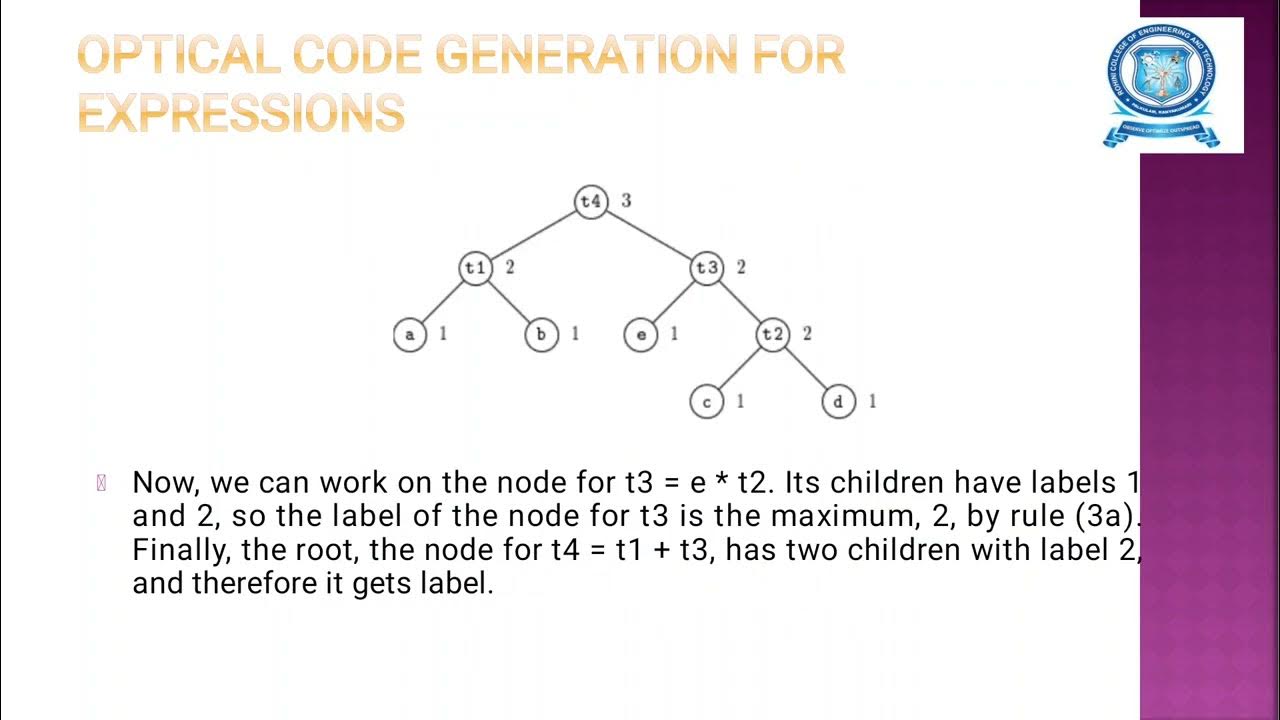 Optimal code generation for Expression - YouTube