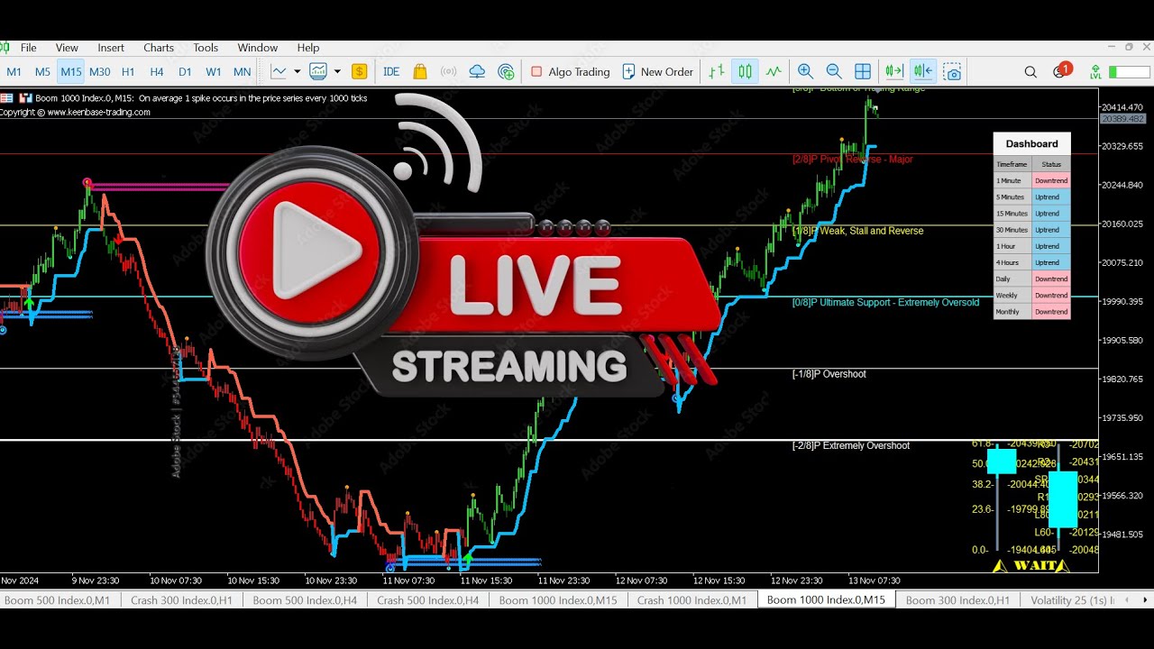 FOREX LIVE: VOLATILITY 25 (1S) INDEX ON DERIV trading system Live - YouTube