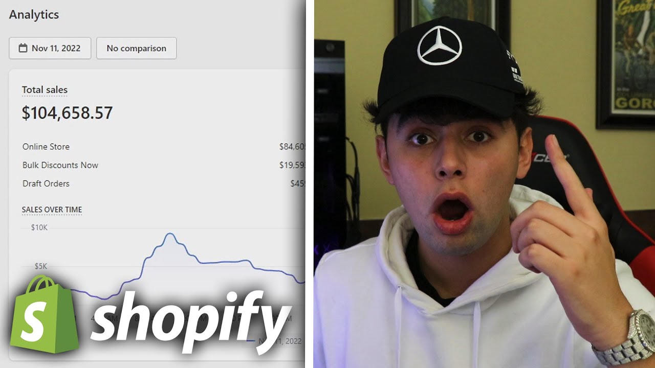 [EXTREME] My $100k/Day TikTok Ads Strategy! - Shopify Dropshipping ...