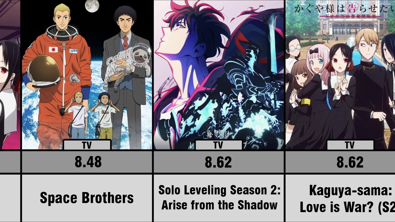 Top 50 [A-1 Pictures] Highest Rated Anime - YouTube
