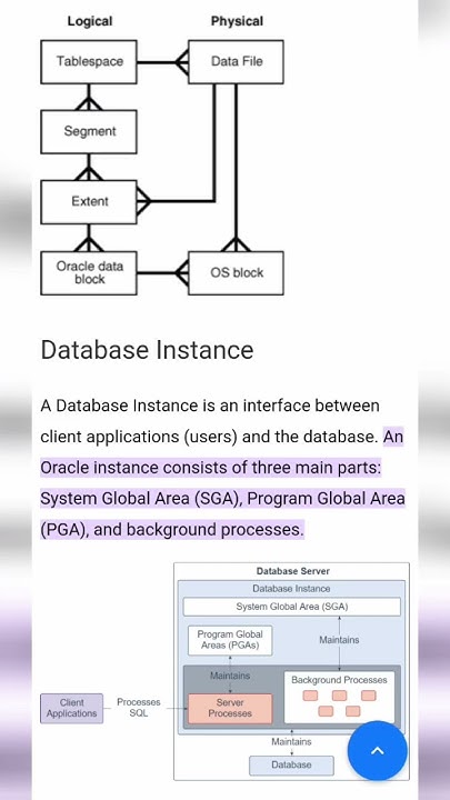 Oracle Database Architecture Quick Reference Viral Shorts Shortvideo Oracledatabase Linux