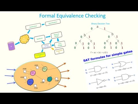 Formal Verification - Equivalence Checking (Part2) - YouTube