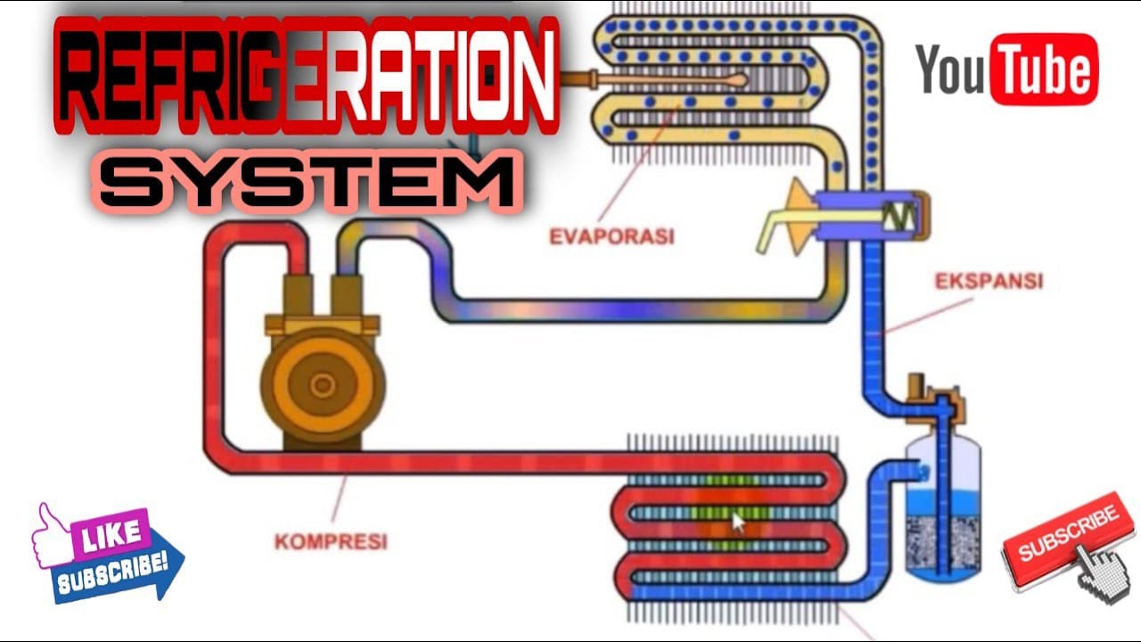 Bahan Ajar 21 : "PROSES KERJA MESIN PENDINGIN (REFRIGERASI)" - YouTube