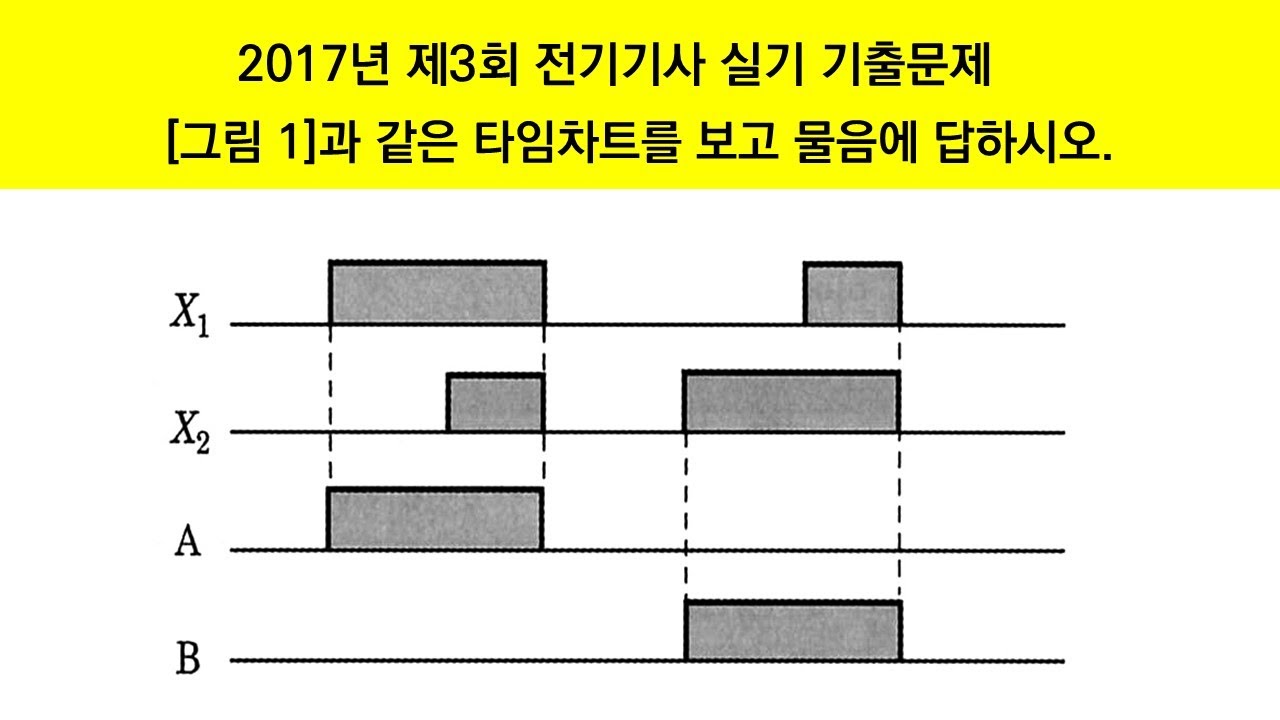 2017년 제3회 전기기사실기 그림 1 과 같은 타임차트를 보고 물음에 답하시오 에듀피디 임정빈 Youtube
