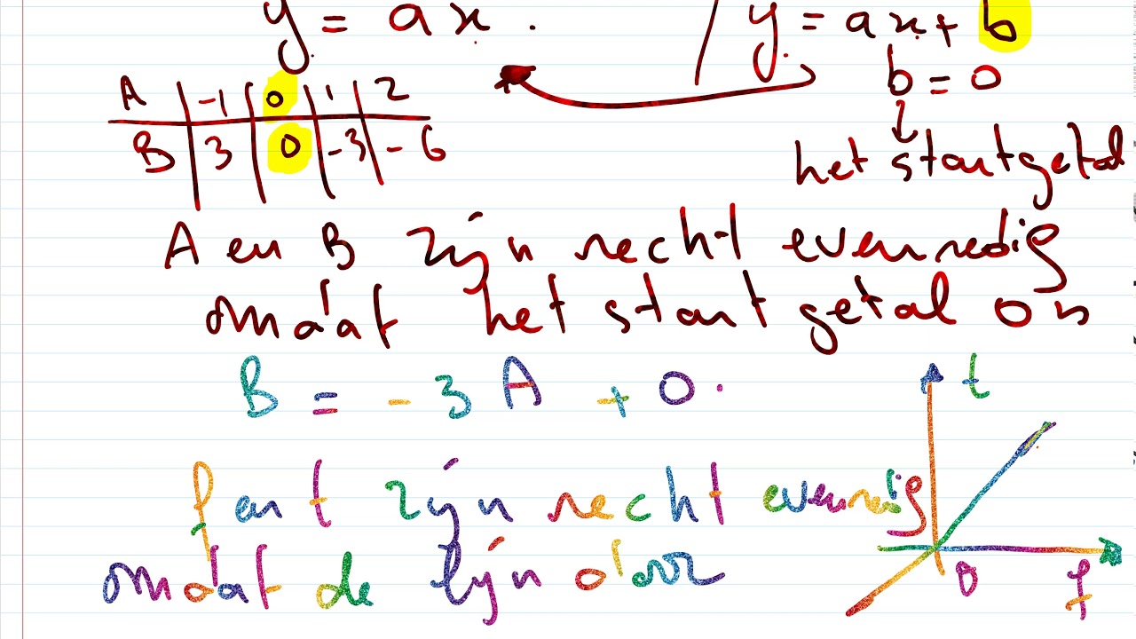 Recht evenredig en omgekeerd evenredig: Wiskunde voor onderbouw. - YouTube