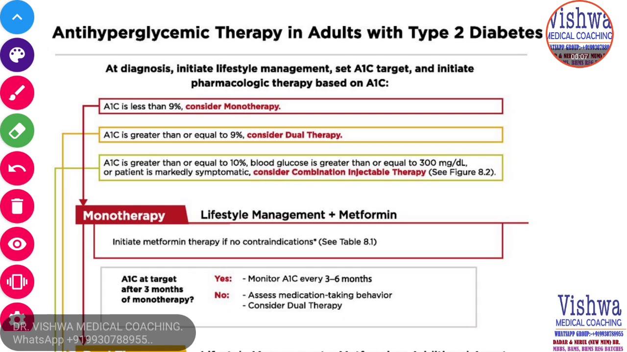 Antidiabetic drugs therapy:- depending upon HB a1c levels by DR.VISHWA ...