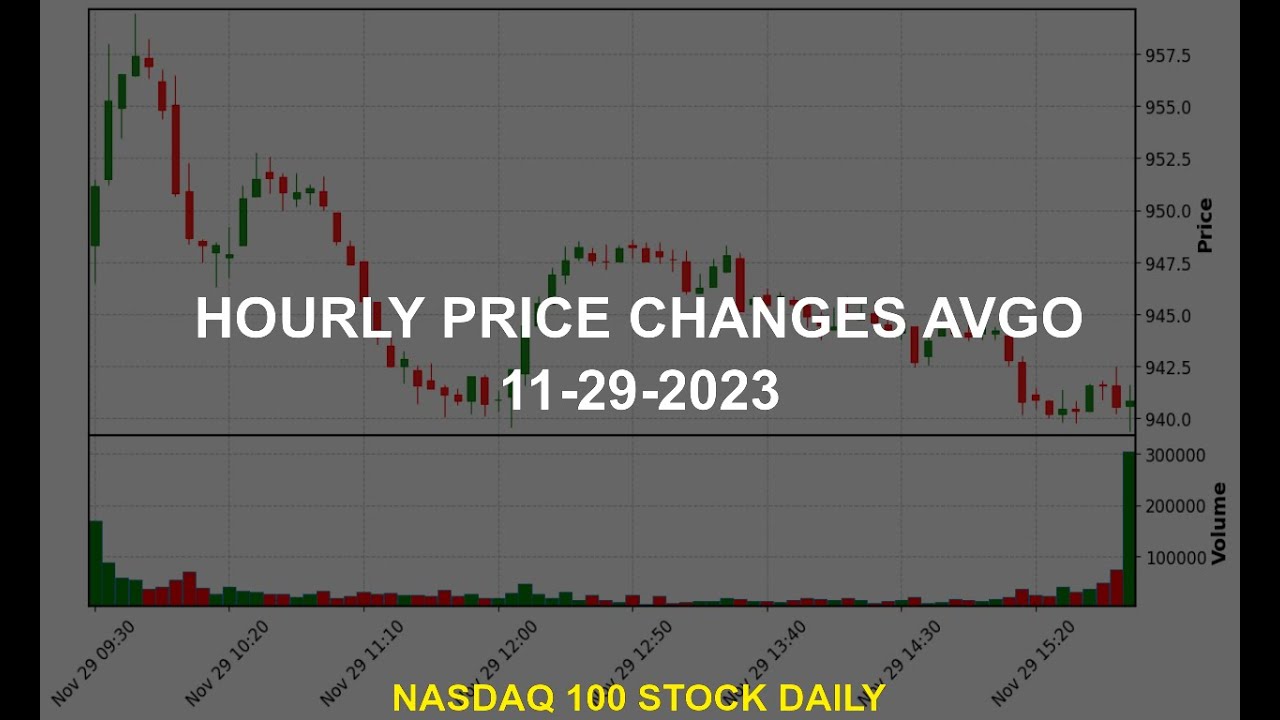 Broadcom Inc. AVGO Stock Price Analysis Today - YouTube