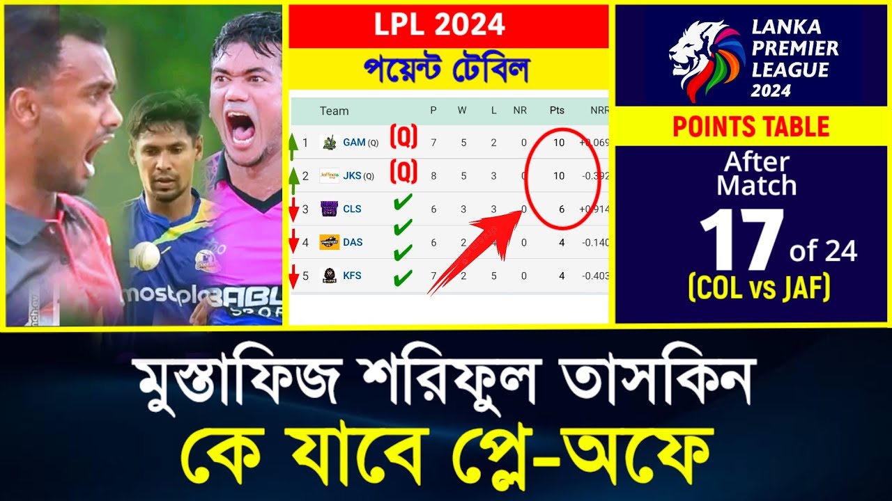 Colombo vs Jaffna ম্যাচ শেষে আইপিএল পয়েন্ট টেবিল | LPL Points Table ...