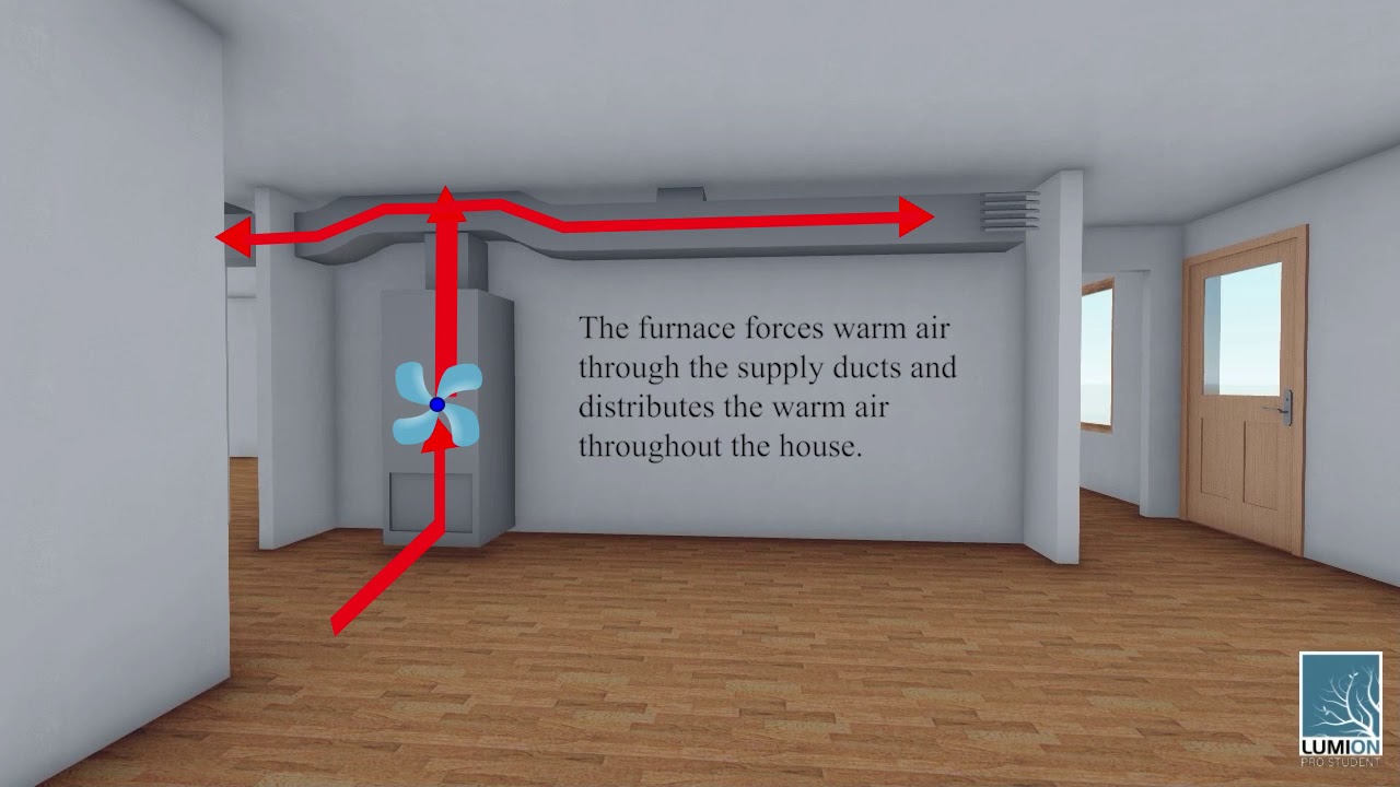 Duct-Duck Demo: Airflow animation of a dual fuel heat pump furnace in a ...