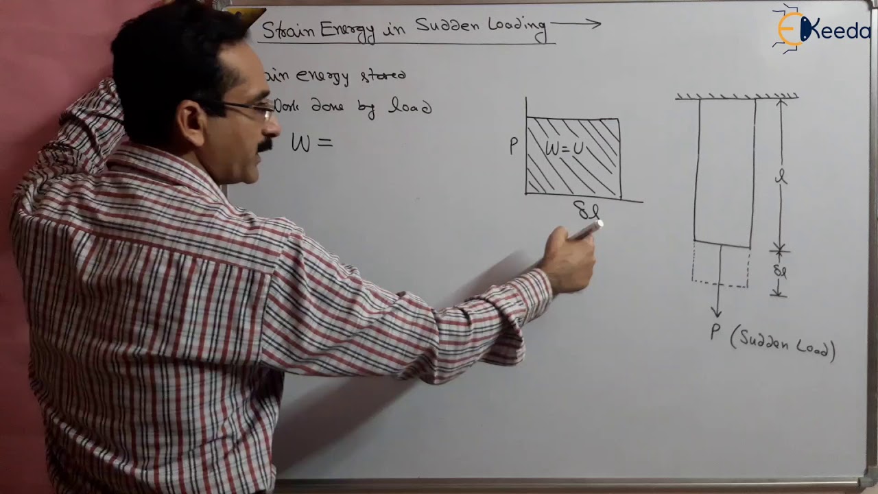 Strain Energy In Sudden Loading | GATE Strength Of Materials Explained ...