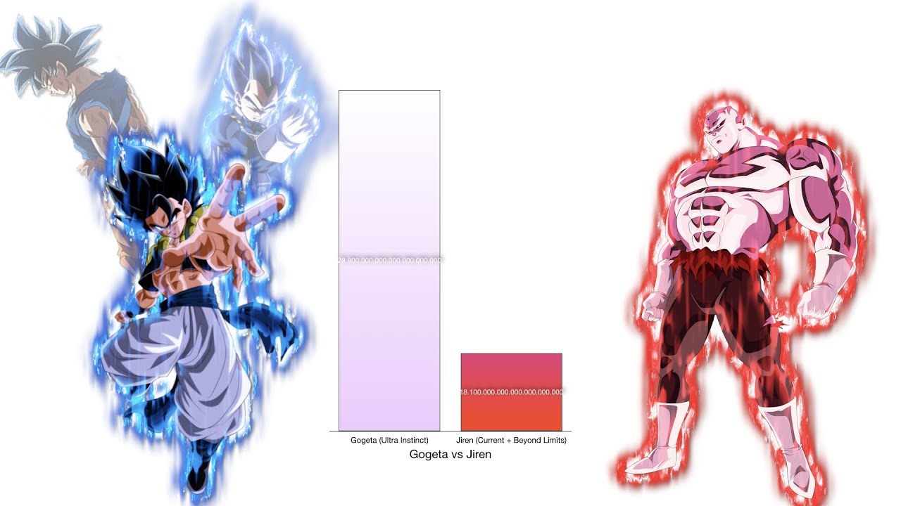 Gogeta vs Jiren - Power Levels Comparison - YouTube