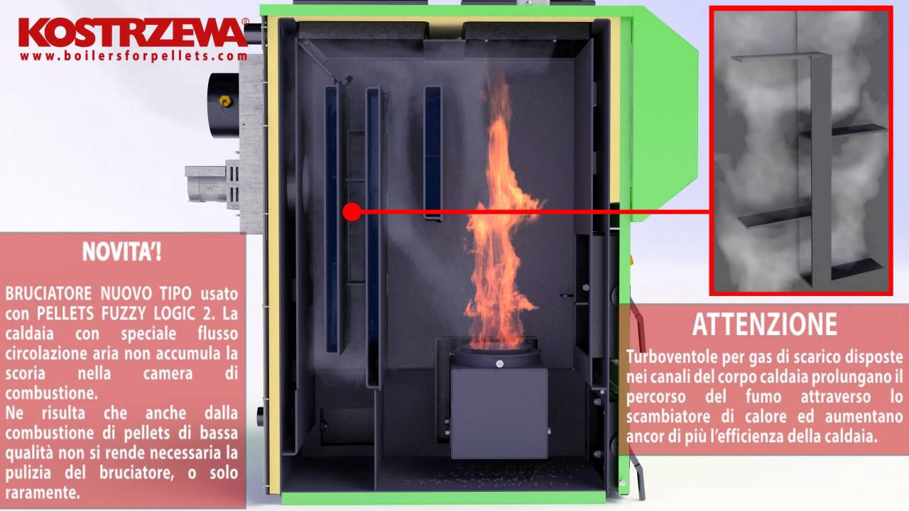 Caldaie pellet PELLETS FUZZY LOGIC 2 -- caldaie combinate - YouTube