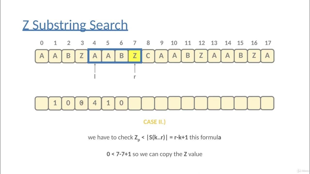 Z Algorithm - YouTube