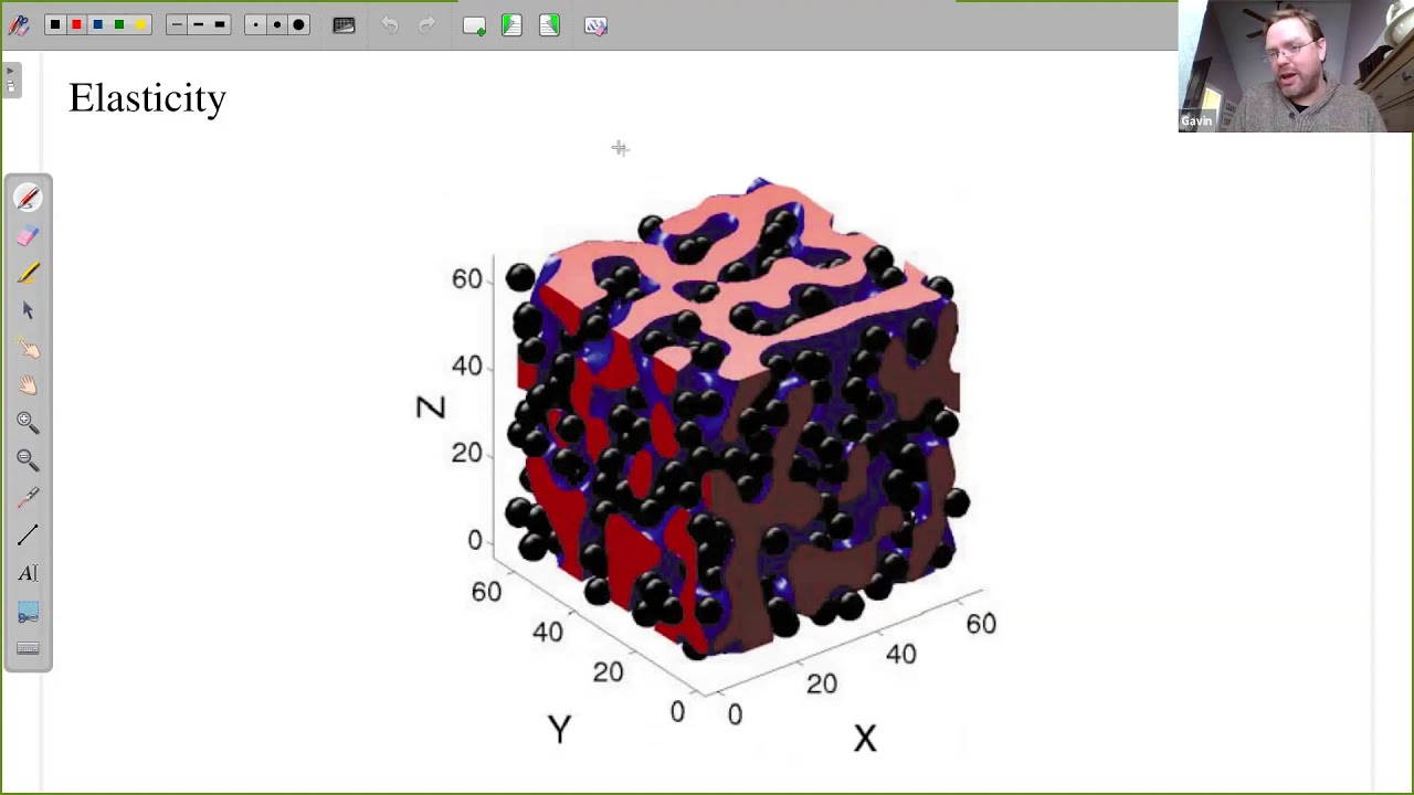 Lattice Spring Model: Continuum Mechanics, Plasticity, Fracture ...
