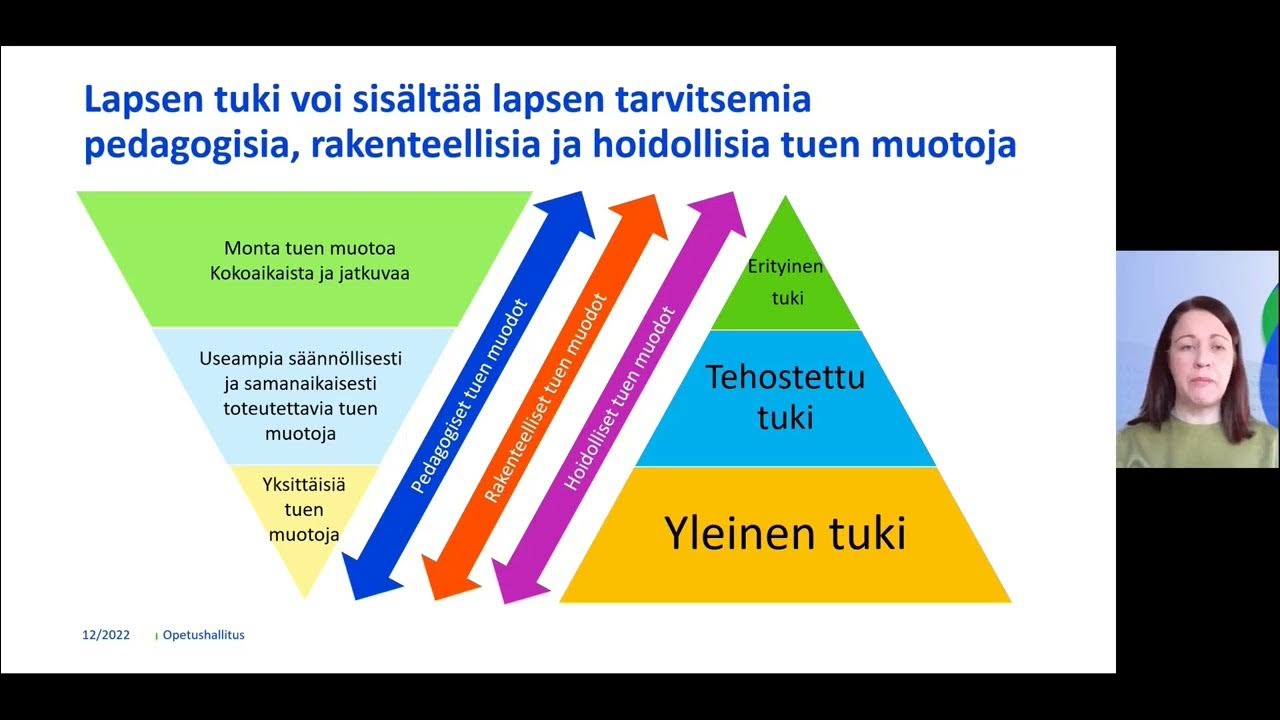 Lapsen vasu tukimateriaali OSA 3 - YouTube