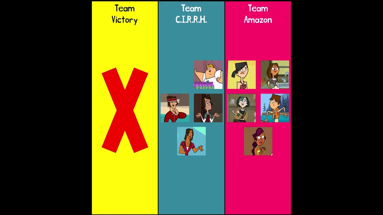 Total Drama World Tour Elimination Order (Revamped) - YouTube