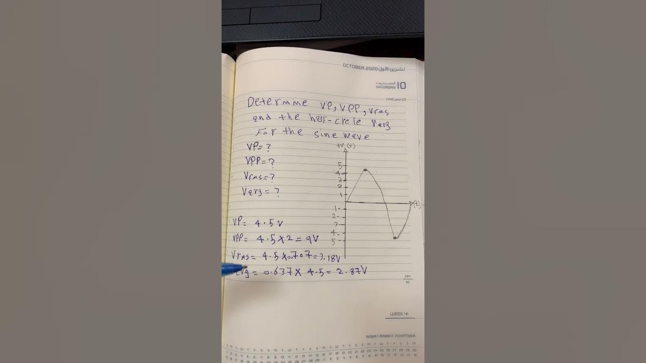Calculate Vp, Vpp, Vrms, Vavg for sine wave - YouTube