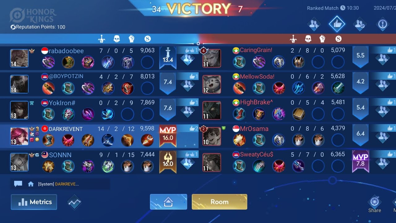 HOK: Garo Diamond - Grandmaster Ranked Gameplay (14/2/12) Legendary ...