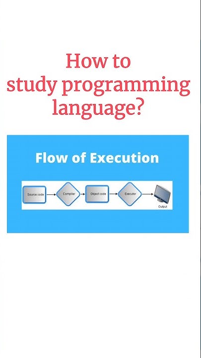 How to learn programming language? Tamil - YouTube
