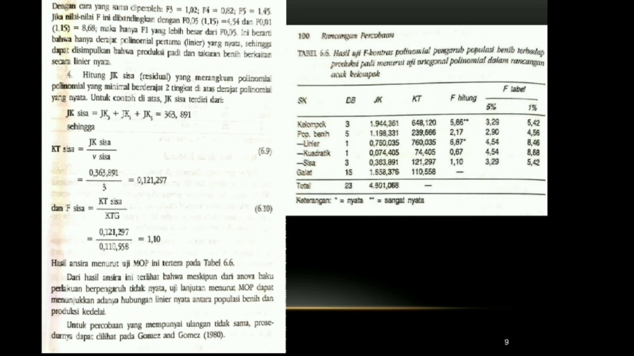 Rancangan Percobaan- contoh kasus, Uji Kontras - YouTube