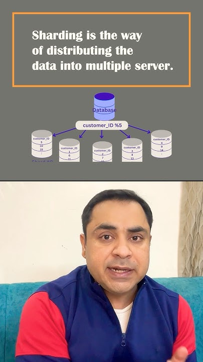 What is Database Sharding | Easy Explanation - YouTube