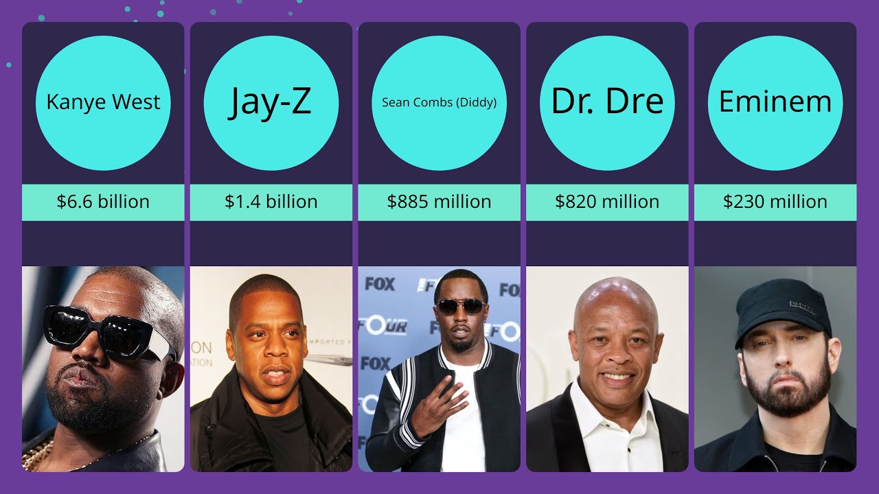 20 MOST RICH RAPPERS IN WORLD - YouTube