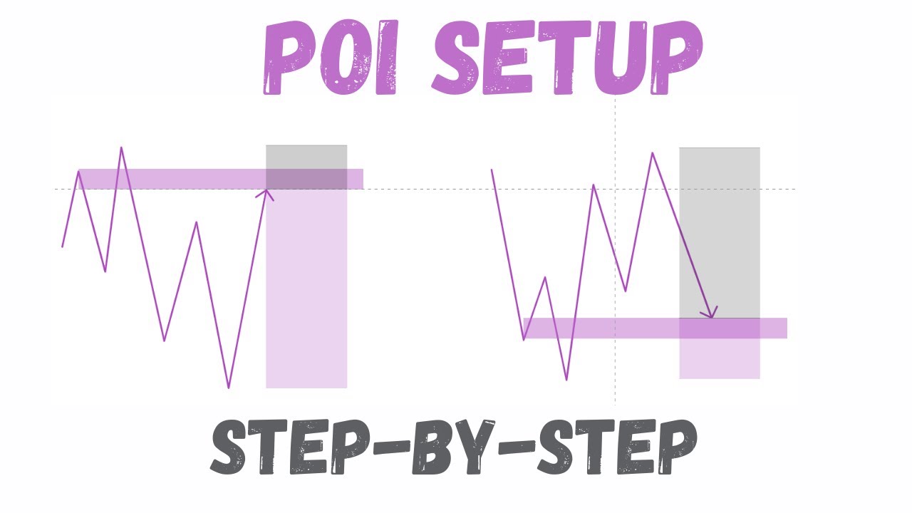 The #1 POI Trading Secret That Will CHANGE Your Forex Game Forever ...