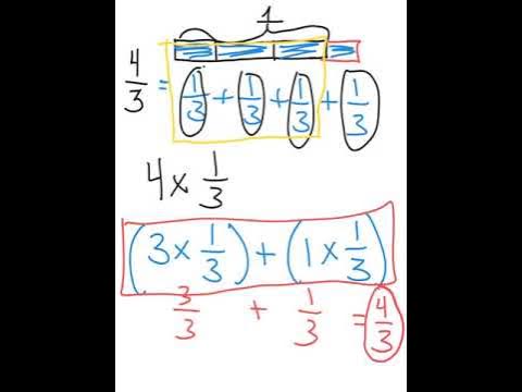 Module 5 Lesson 3 - YouTube