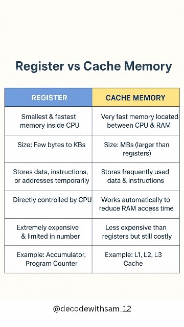 What is register and Cache Memory Register vs Cache Memory | Quick ...