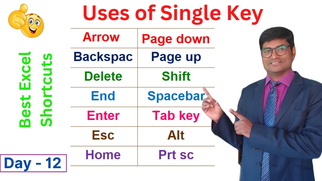 Excel Shortcuts of Single Keys in Hindi | Uses of Single Key | Learn ...