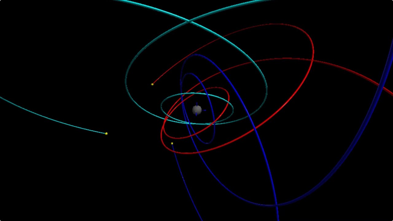 Multiple Black Hole Zoom-Whirl Orbits - YouTube