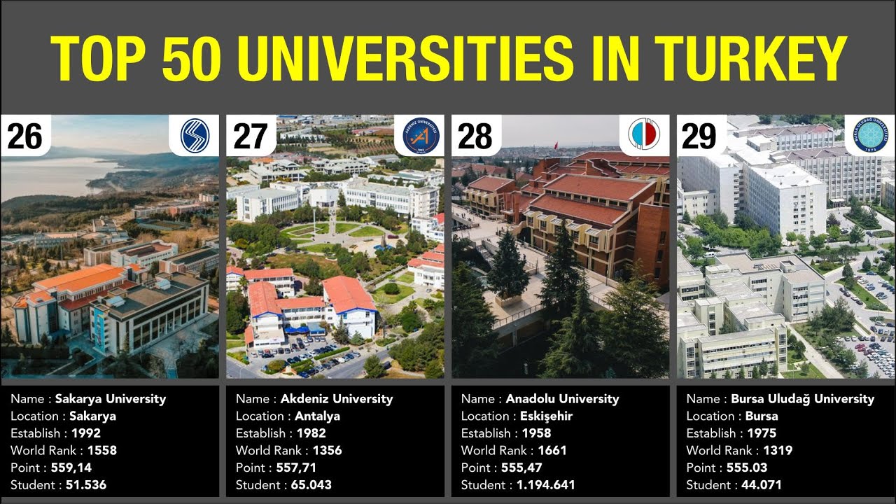 26-50 Universitas Terbaik di Turki⎪Top 26-50 Universities in Turkey 🇹🇷 ...
