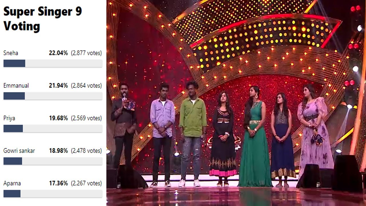 Super Singer Season 9 | 1st Eviction Unofficial Voting Result - YouTube